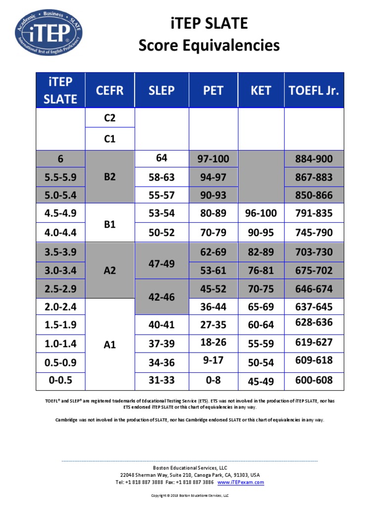 ITEP SLATE Equivalency Chart 19DEC13 | PDF