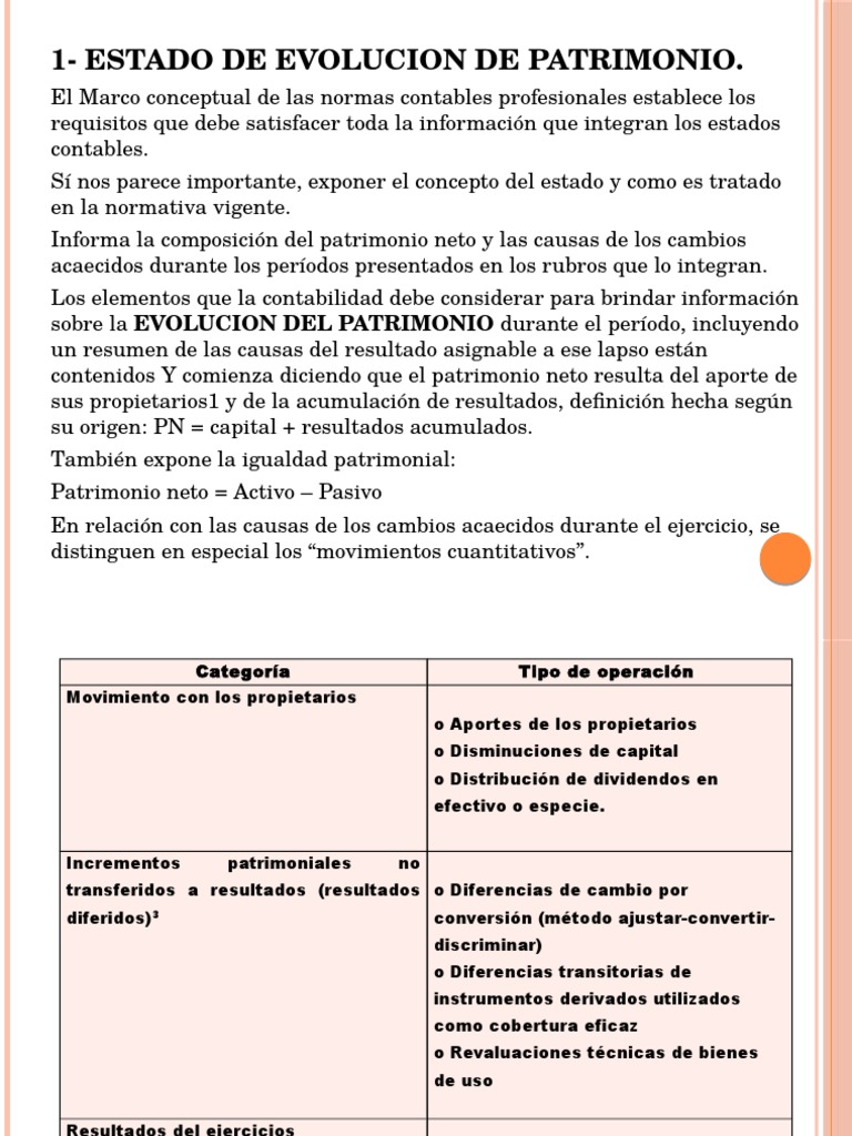 Estado de Evolucion de Patrimonio | PDF | Bienes (Ley) | Contabilidad