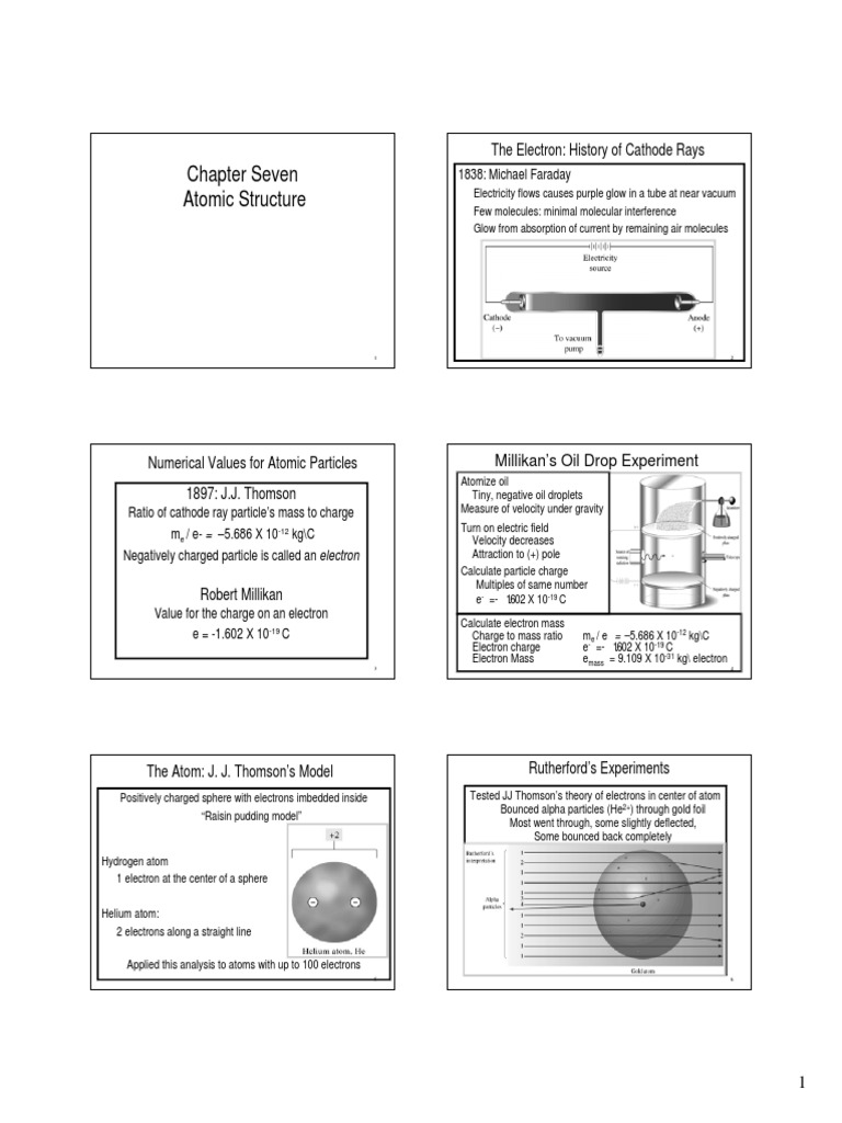 Chapter 1 Slides | PDF | Emission Spectrum | Atomic Orbital