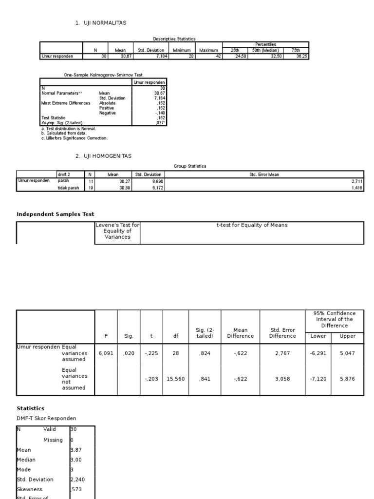 Data Spss Latihan Ujian Sama Dias | PDF | Errors And Residuals | Variance