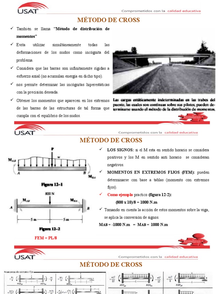 Metodo de Cross | Rigidez | Mecanica clasica
