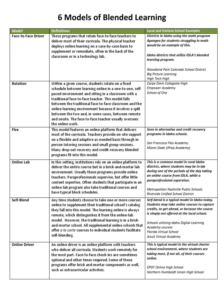 6 Blended Learning Models | PDF | Educational Technology | Classroom
