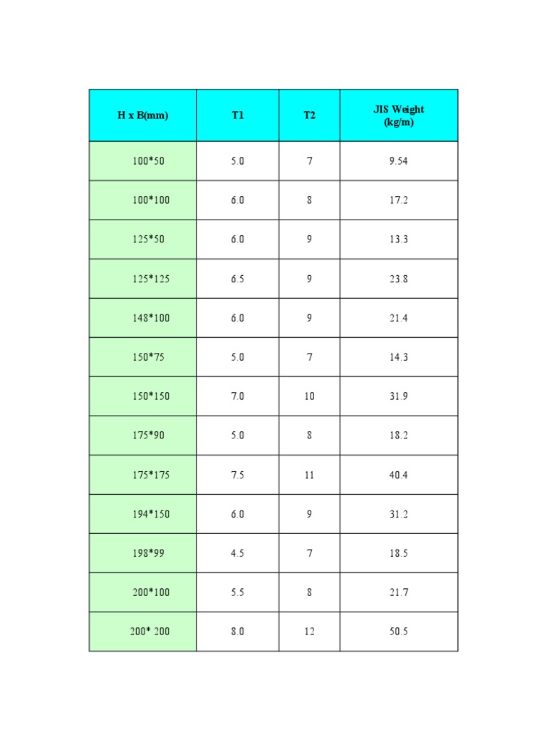 H X B (MM) T1 T2 JIS Weight (KG/M) | PDF