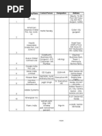 IIM CV Template | PDF