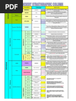 Well Log Mnemonics Guide | PDF | Electrical Resistivity And ...