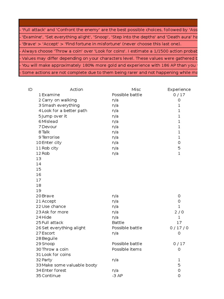 Bitefight Bot Story | PDF | Role Playing Video Games | Video Games