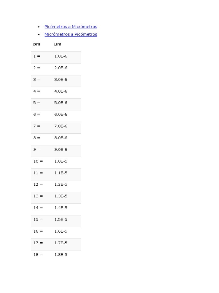 Picómetros a Micrómetros | Unidades de medida | Pie (unidad)