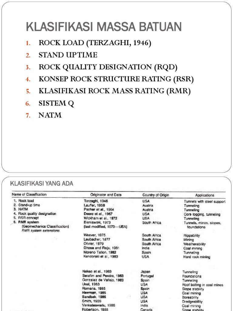 4c Klasifikasi Massa Batuan RMR & Q | PDF