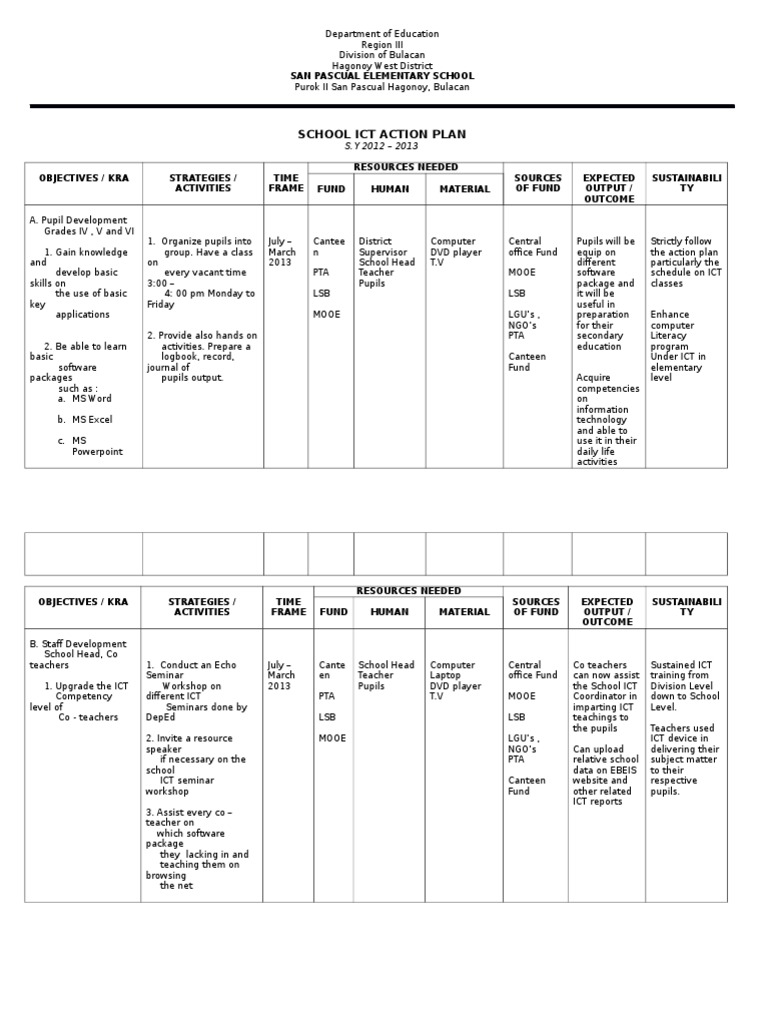 ICT Action PLan | PDF | Educational Technology | Quality Of Life