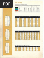 API Casing Table | PDF | Technology & Engineering