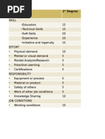 Hay Guide Chart Profile Method of Job Evaluation | PDF | Innovation ...