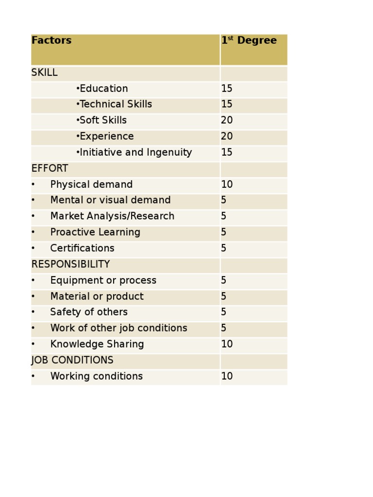 job-evaluation-point-method-pdf-market-analysis-knowledge