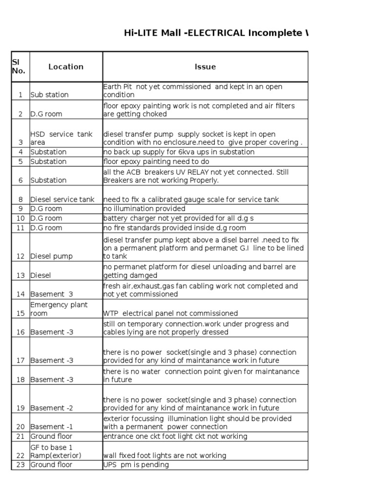 Electrical Snags Updated | PDF | Elevator | Electrical Substation