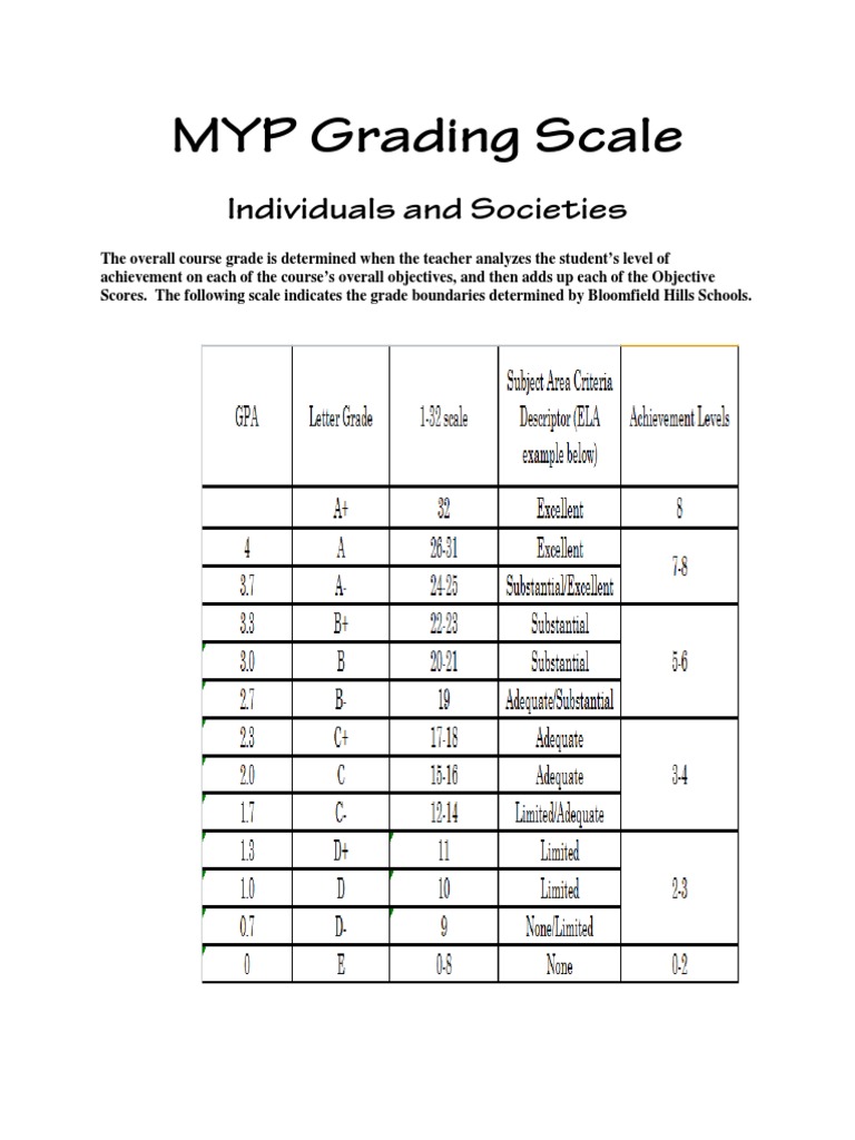 MYP Grading Scale for Individuals and Societies | PDF | Career & Growth ...