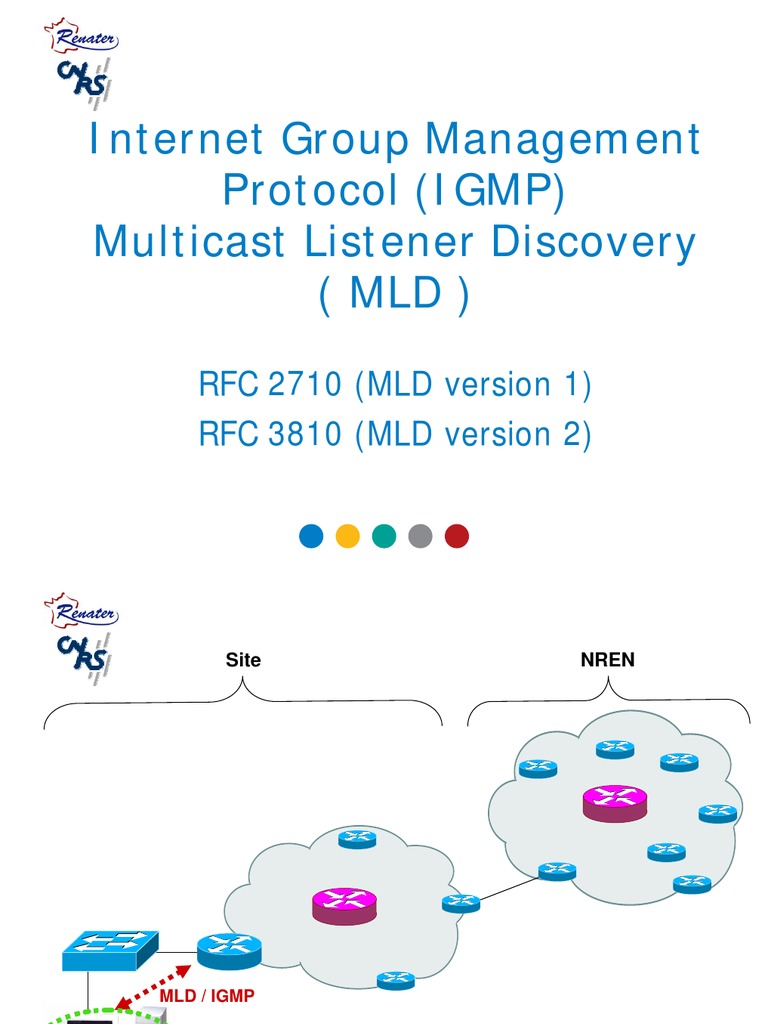 Internet Group Management Protocol (IGMP) Multicast Listener | PDF ...