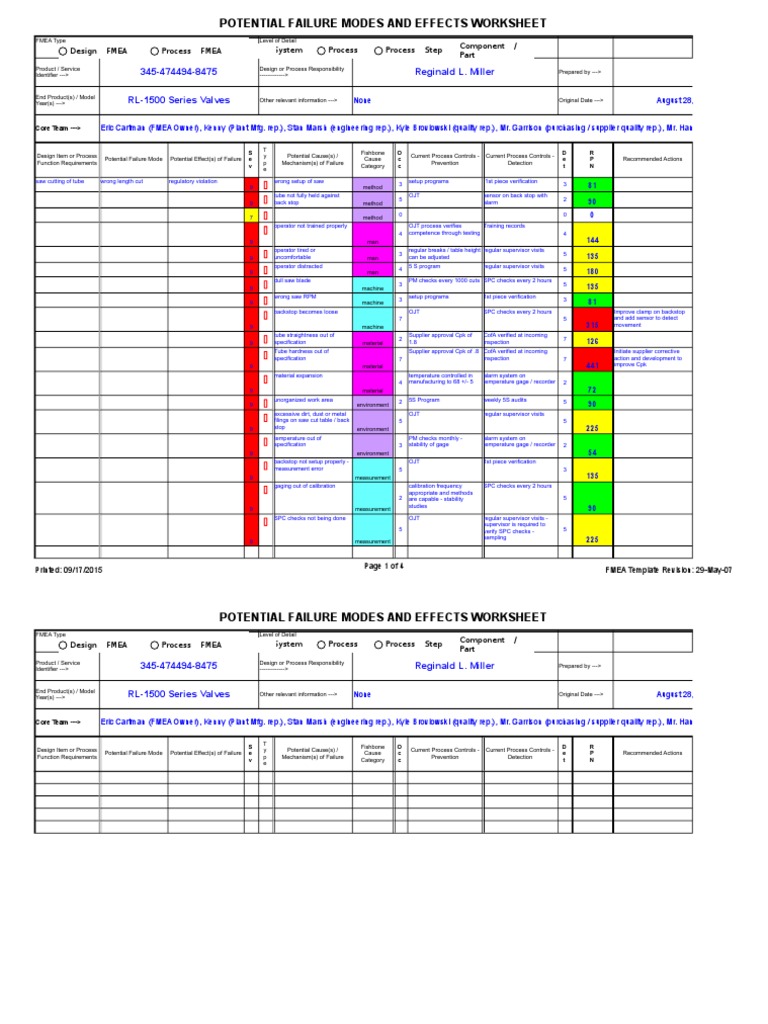 Potential Failure Modes and Effects Worksheet: I I I I I I I I I I I I ...