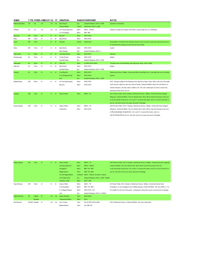 Gargant Big Mob Reference Sheet | PDF | Warfare | Military