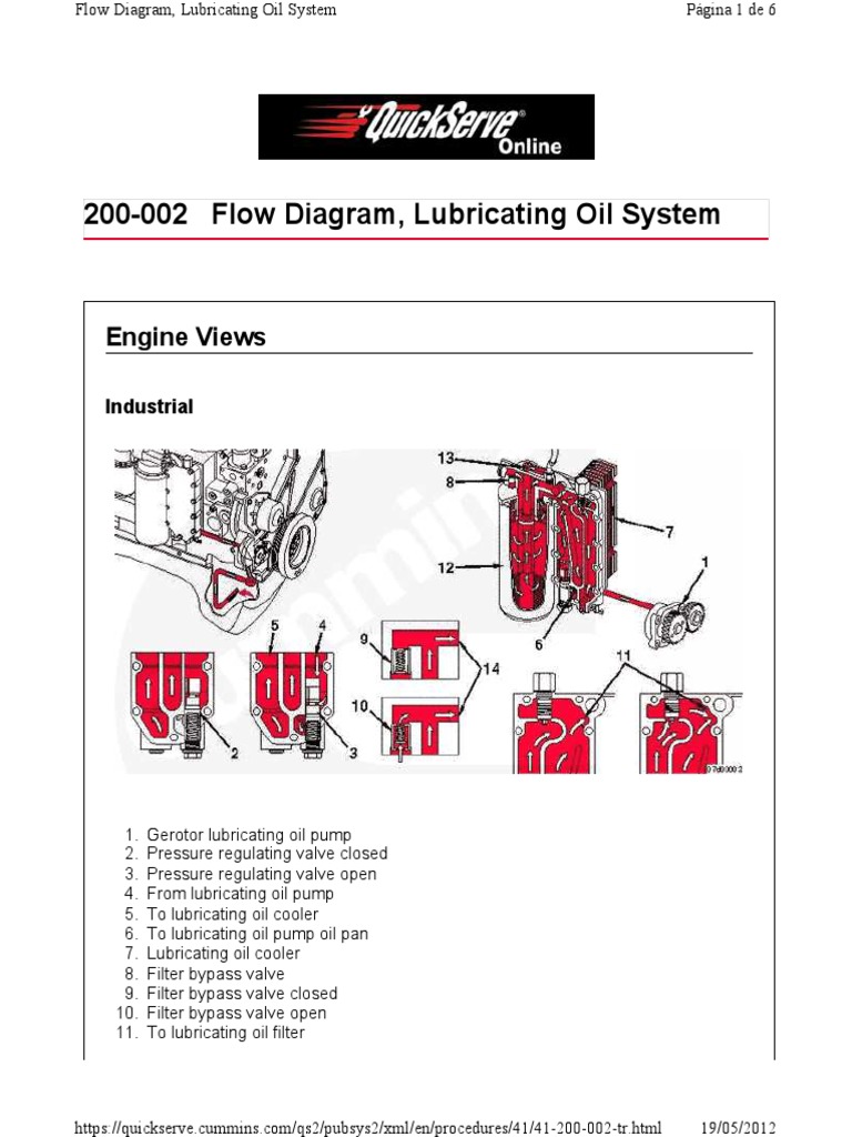 Sistema Lubricacion Cummins Diesel C8.3 | PDF | Lubricant | Turbocharger