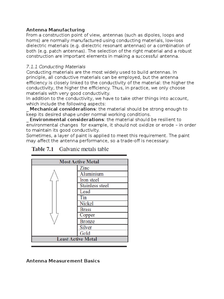 Antenna Manufacturing & Testing Guide | PDF | Antenna (Radio) | Radio