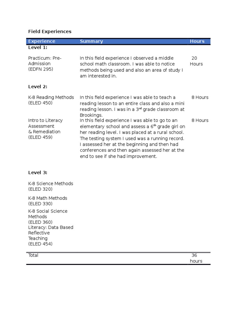 K-8 Teaching Field Experiences Summary | PDF