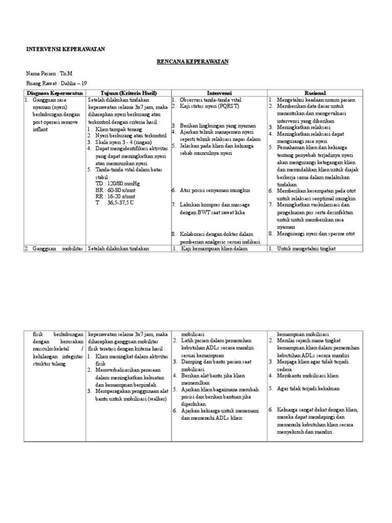 Intervensi Keperawatan Nyeri