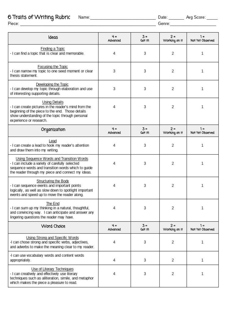 6 Traits of Writing Assessment Rubric | PDF | English Language | Grammar