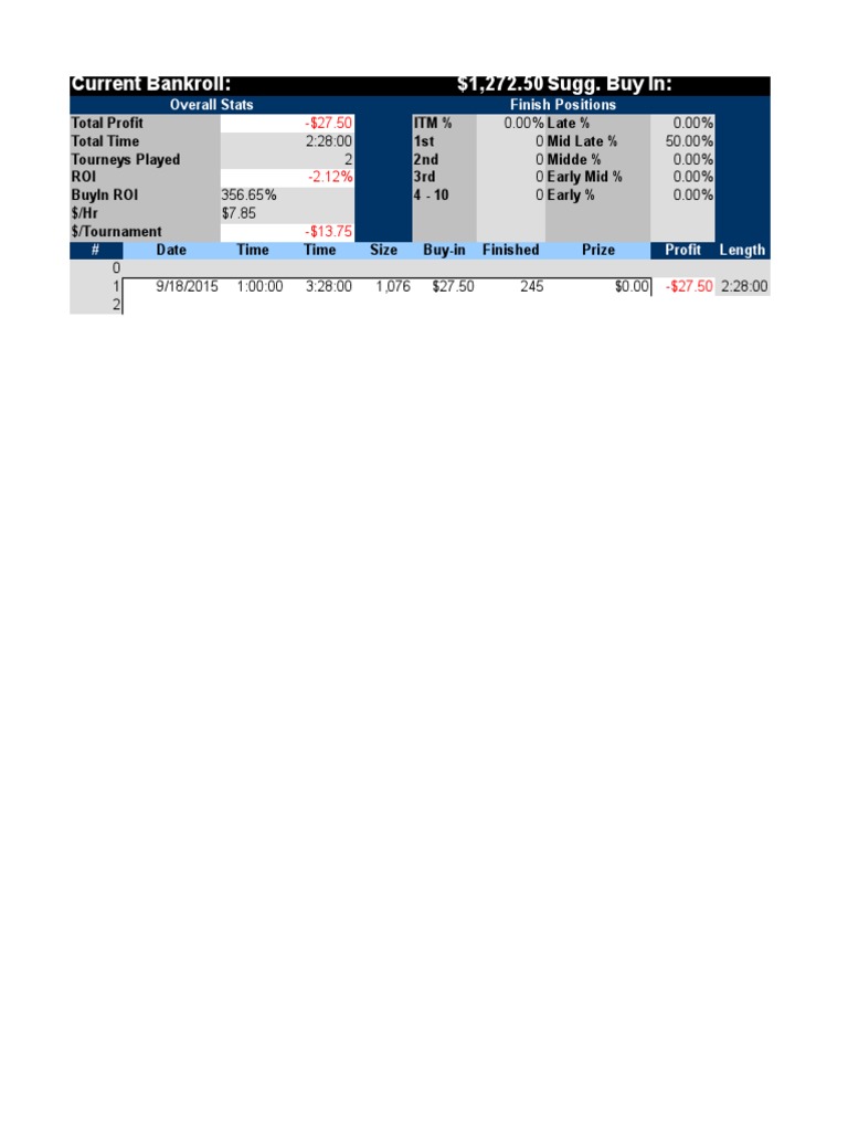 MTT Bankroll Management Overview | PDF