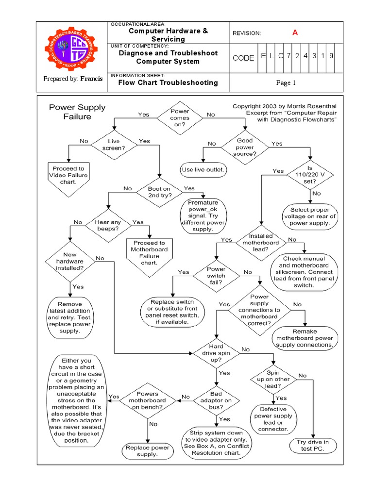 Troubleshooting Flow Chart | PDF | Manufactured Goods | Electrical ...