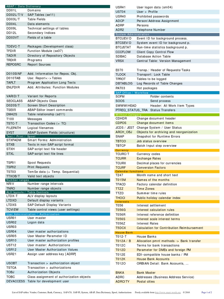 Sap System Tables | PDF | Financial Transaction | Computer Data