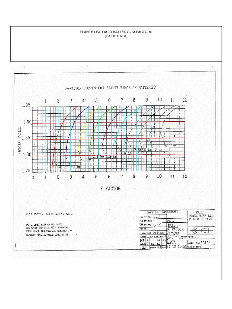 Exide - Plante Battery K Factor | PDF