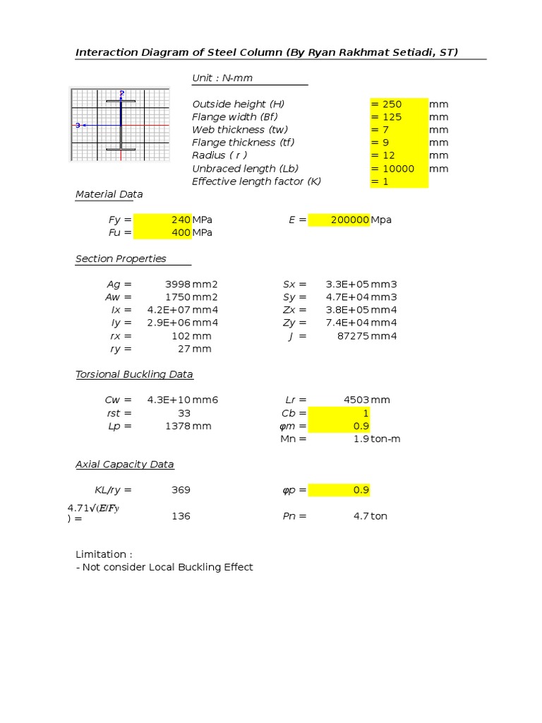 Steel Column Interaction Diagram Analysis | PDF | Science & Mathematics