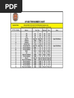 Reinforcement Pad Table | PDF