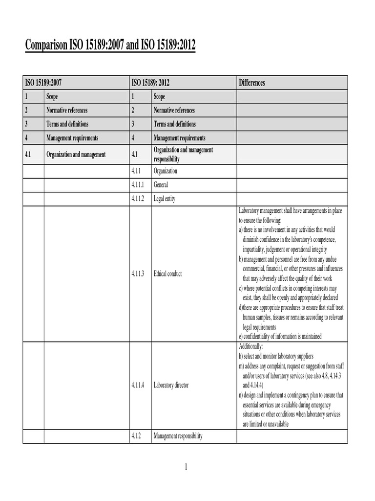 comparison iso 15189 - 2007-2012 | Audit | Quality Management