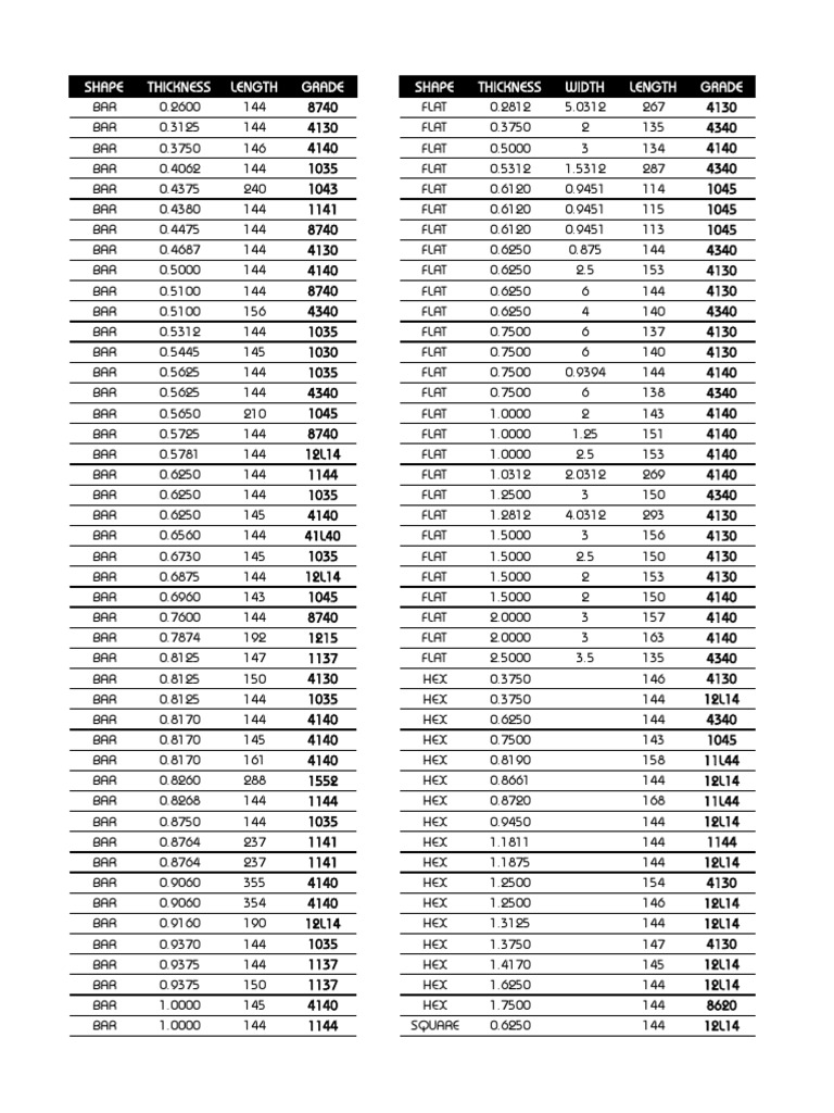 Cold Finish Inventory | PDF