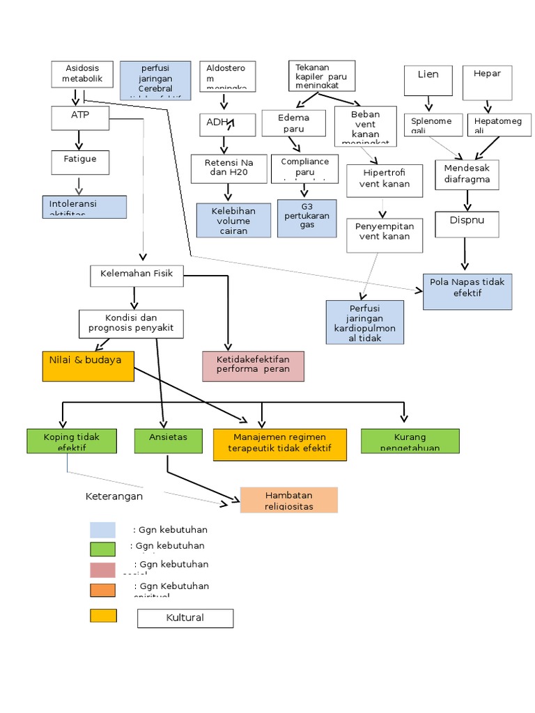 Woc ADHF 2 | PDF | Pengembangan Diri