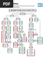 ATLS Case Scenario | PDF | Lung | Human Diseases And Disorders