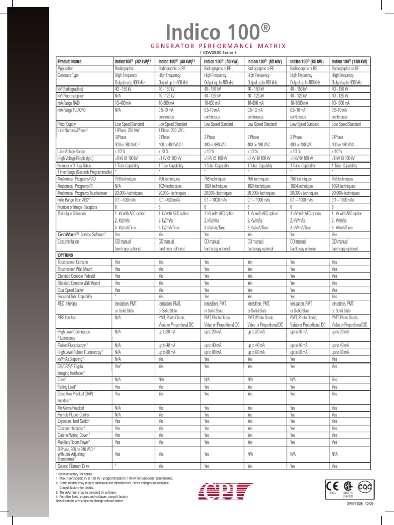 Cpi Indico 100 Matrix PDF | PDF | Radio Frequency | Transformer