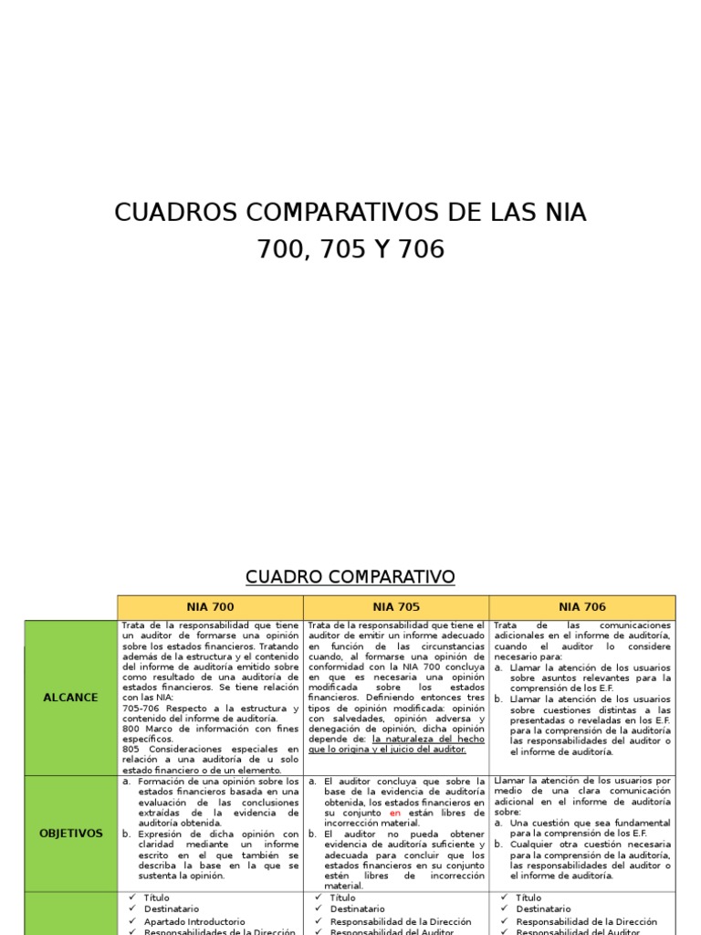 Cuadros Comparativos Nia 700, 705 y 706 | PDF | Contralor | Auditoría ...