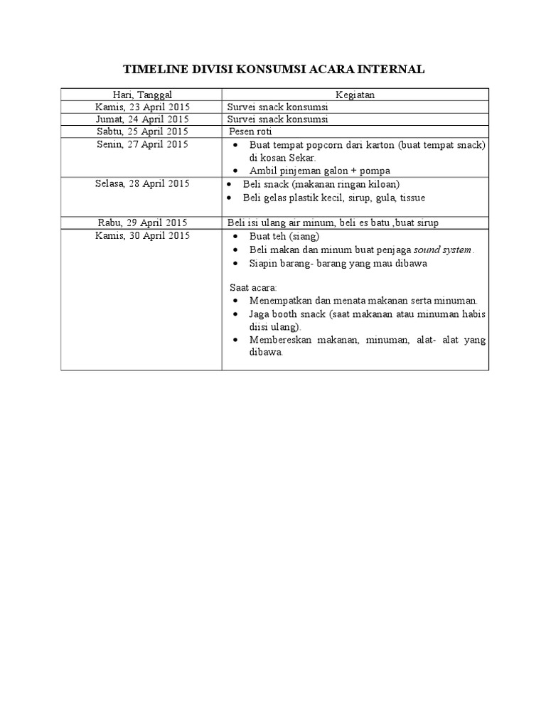 Timeline Divisi Konsumsi Acara Internal | PDF