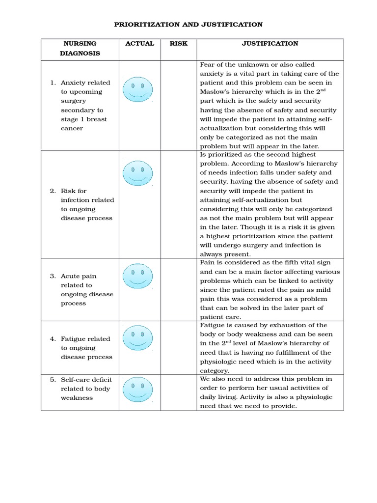 Prioritization and Justification: Nursing Diagnosis Actual Risk ...
