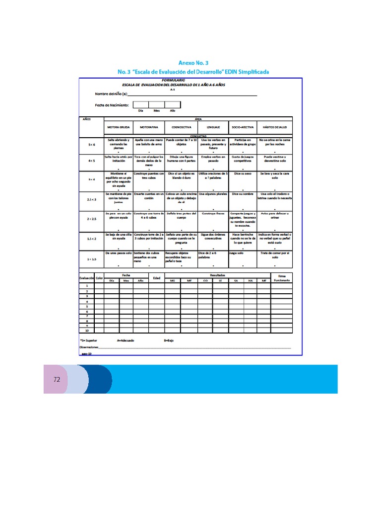 Escala Evaluaciã N Desarrollo EDIN | PDF