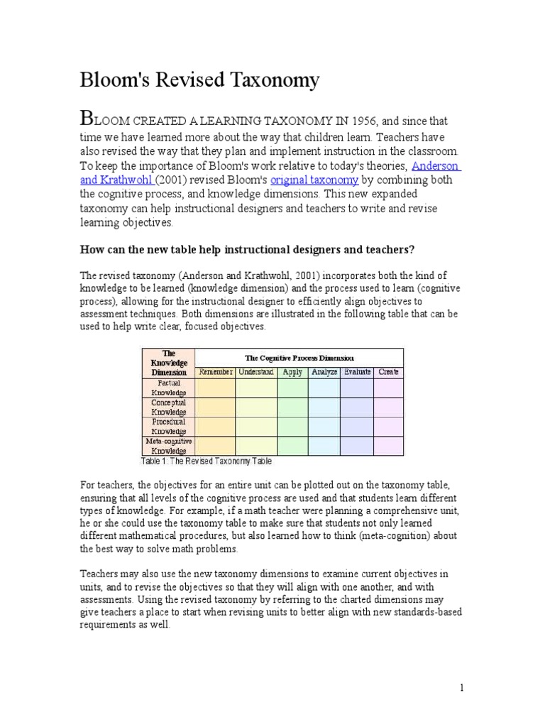 Revised Blooms Taxonomy | PDF | Instructional Design | Educational ...