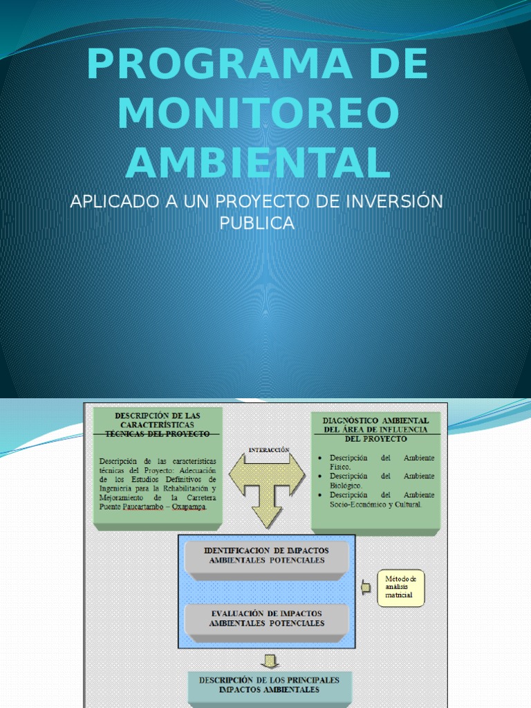 Programa de Monitoreo Ambiental | PDF | Degradación ambiental | Evaluación de impacto ambiental