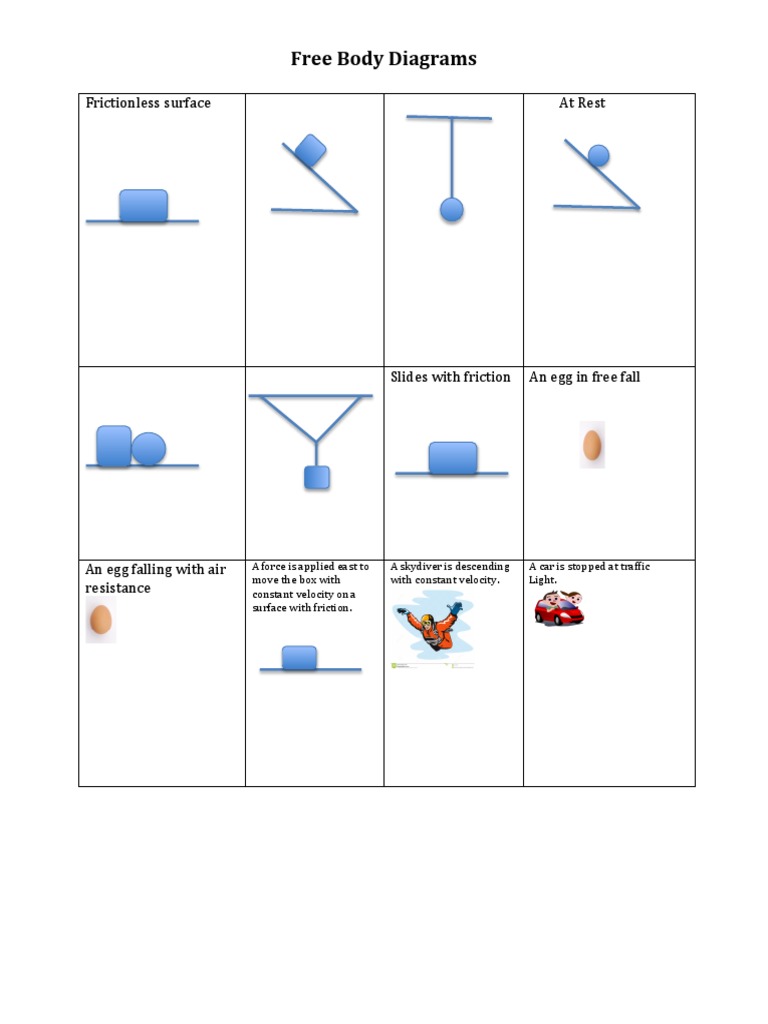 Free Body Diagrams | PDF