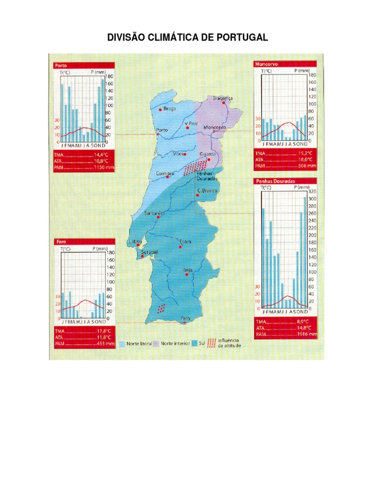 O Clima de Portugal | PDF
