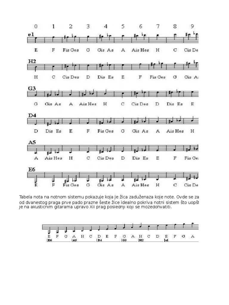 Note Na Žicama Na Gitari | PDF