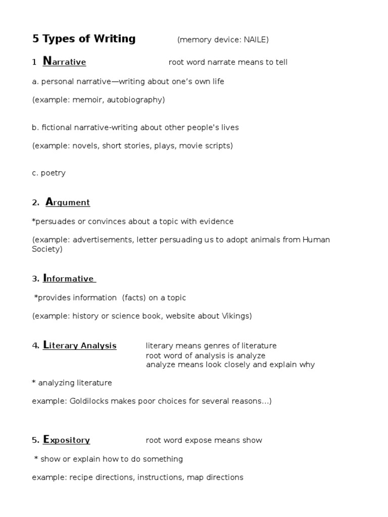 5 Types of Writing | PDF