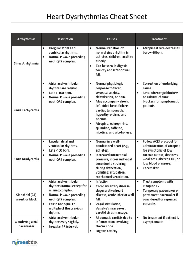 Cardiac Rhythm Cheat Sheet