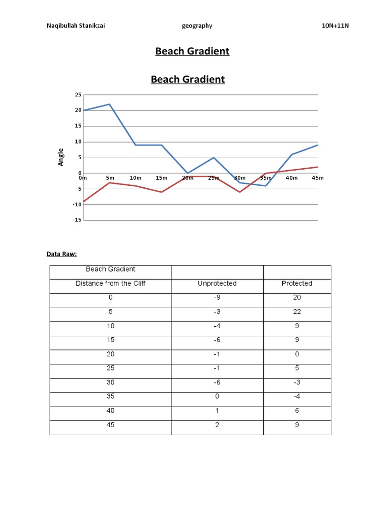 Data Presentation Beach Gradient | PDF | Earth Sciences | Coastal Geography