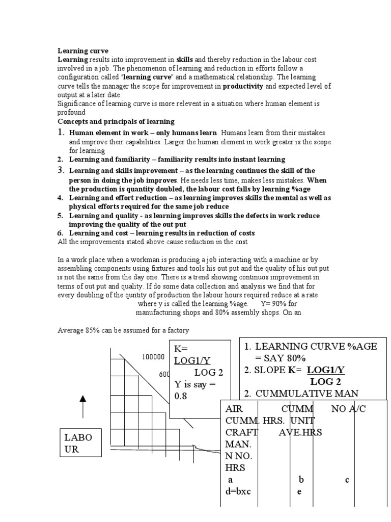 10 (1) - Learning Curve | PDF